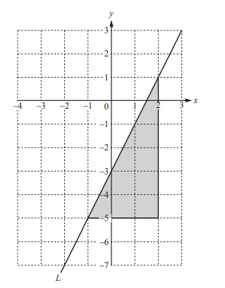 iGCSE Mathematics (0580) :2.11Recognise, sketch and interpret graphs of ...