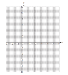 iGCSE Mathematics (0580) : C3.4 Interpret and obtain the equation of a ...