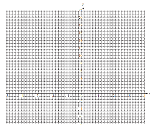 Igcse Mathematics 0580 E2 12 Estimate Gradients Of Curves By Drawing Tangents Igcse Style