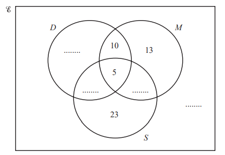 iGCSE Mathematics (0580) :E1.2 Use language, notation and Venn diagrams to describe sets.iGCSE ...