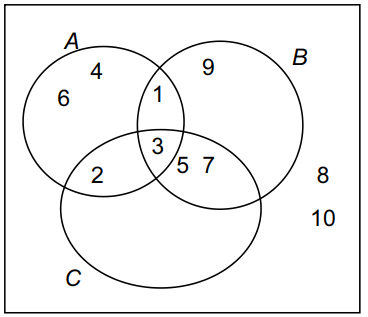 iGCSE Mathematics (0580) :E1.2 Use language, notation and Venn diagrams ...
