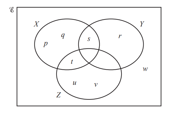 Set Notation And Venn Diagrams Igcse Sets And Venn Diagrams