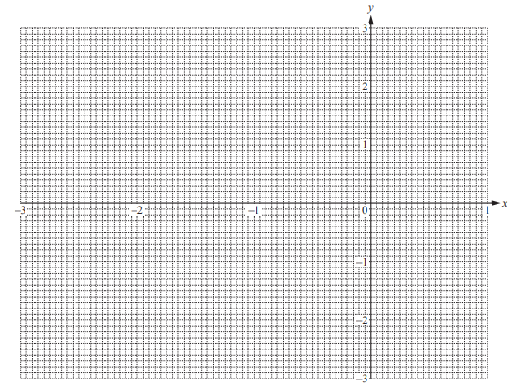 iGCSE Mathematics (0580) :E2.11Draw and interpret graphs representing ...