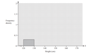 iGCSE Mathematics (0580) :E9.3 Construct and interpret bar charts, pie ...