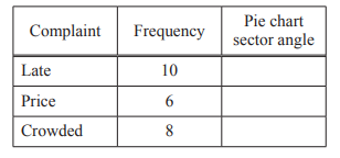 CIE iGCSE Maths C8.3 Probability of combined events Exam Style Practice ...