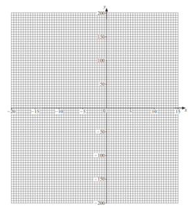 iGCSE Mathematics (0580) : 2.5 Derive and solve simple linear equations ...