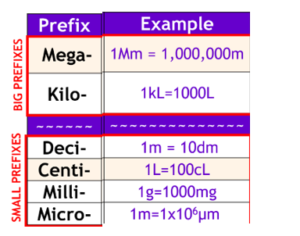 AP Chemistry Unit 1. Atomic Structure and Properties - IBDP,MYP,AP,DSAT..