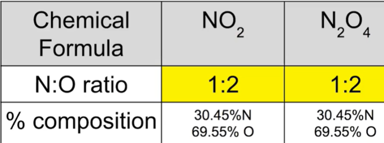 AP Chemistry Unit 1. Atomic Structure and Properties