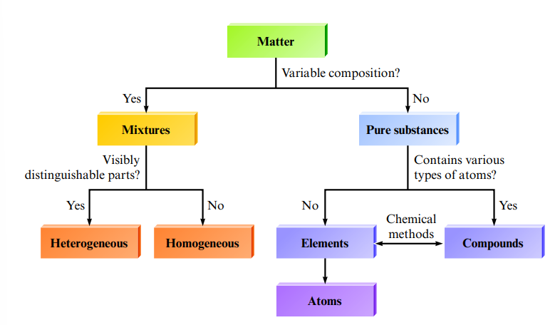 AP Chemistry Unit 1. Atomic Structure and Properties