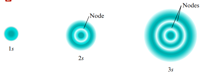 AP Chemistry Unit 1. Atomic Structure and Properties - IBDP,MYP,AP,DSAT..