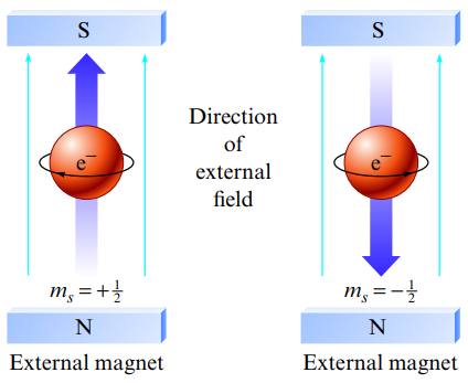 AP Chemistry Unit 1. Atomic Structure and Properties