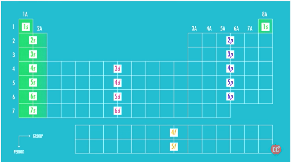 AP Chemistry Unit 1. Atomic Structure and Properties