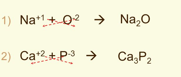 AP Chemistry Unit 2.1 Types of Chemical Bonds + Bonding Concepts