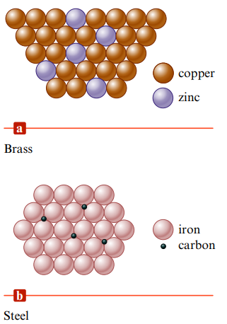 Structure of Metals and Alloys Study Notes | AP Chemistry