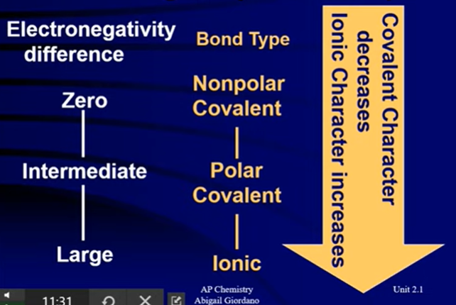 Structure of Metals and Alloys Study Notes | AP Chemistry