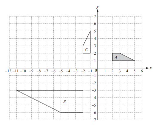 iGCSE Mathematics (0580) :E7.2 Reflect simple plane figures.iGCSE Style ...