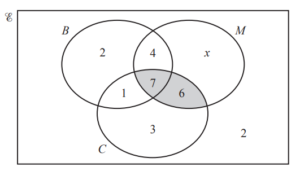 iGCSE Mathematics (0580) :E1.2 Use language, notation and Venn diagrams to describe sets.iGCSE ...