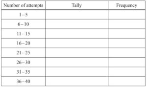 iGCSE Mathematics (0580) :C9.3 Construct and interpret bar charts, pie ...