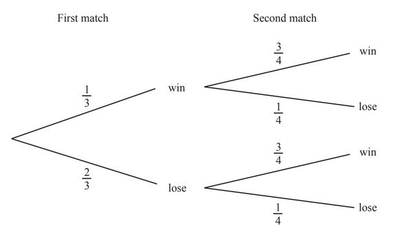 CIE iGCSE Maths E8.1 Introduction to probability Exam Style Practice ...
