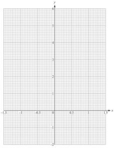 iGCSE Mathematics (0580) :E2.9 Use function notation.iGCSE Style Questions Paper 4 - eLearning ...