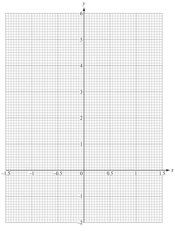 Igcse Mathematics 0580 E2 12 Estimate Gradients Of Curves By Drawing Tangents Igcse Style