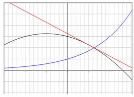 iGCSE Mathematics (0580) :E2.9 Use function notation.iGCSE Style Questions Paper 4