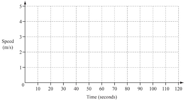 Igcse Mathematics 0580 E2 10 Interpret And Use Graphs In Practical