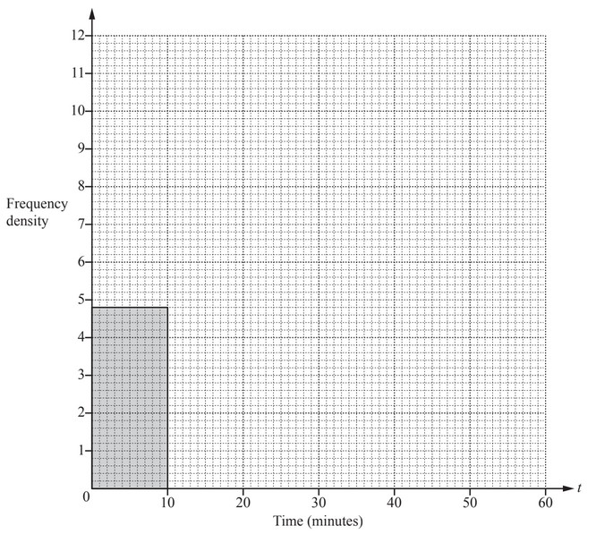 Igcse Mathematics 0580 E9 5 Calculate An Estimate Of The Mean For Grouped And Continuous Data