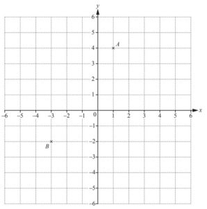 iGCSE Mathematics (0580) : C3.1 Demonstrate familiarity with Cartesian ...