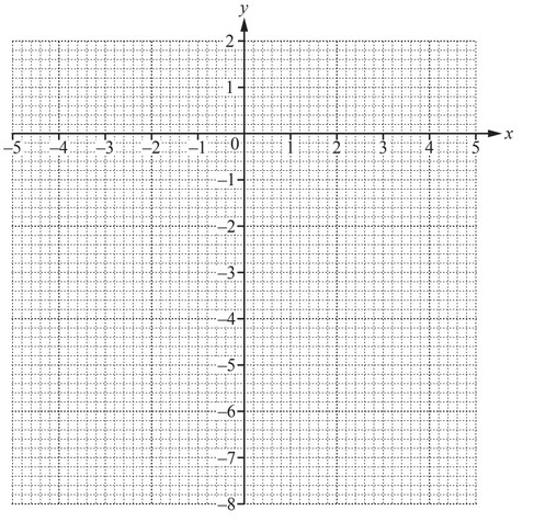 iGCSE Mathematics (0580) :E2.11Draw and interpret graphs representing ...
