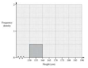 iGCSE Mathematics (0580) :E9.3 Construct and interpret bar charts, pie ...