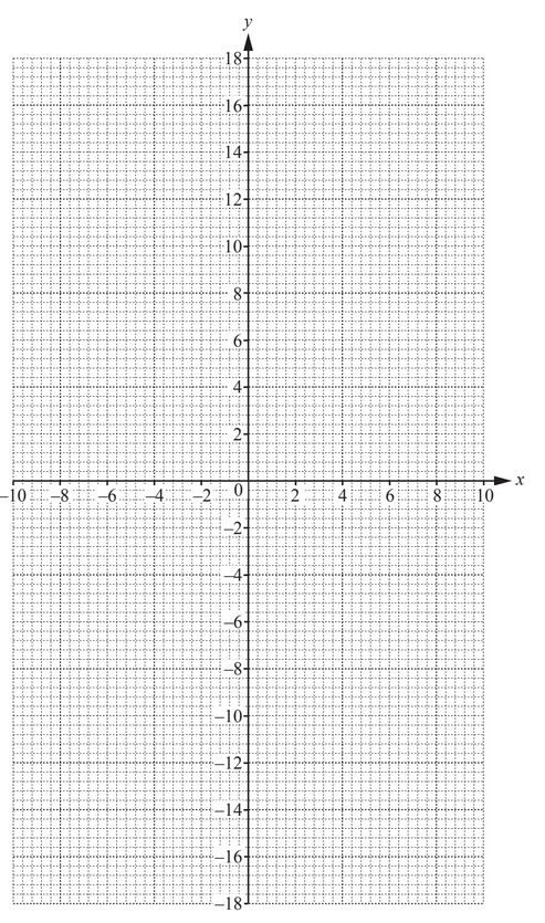 Igcse Mathematics 0580 E2 11draw And Interpret Graphs Representing