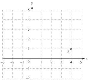 iGCSE Mathematics (0580) : C3.1 Demonstrate familiarity with Cartesian ...