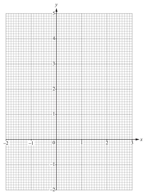 Igcse Mathematics 0580 E2 12 Estimate Gradients Of Curves By Drawing Tangents Igcse Style