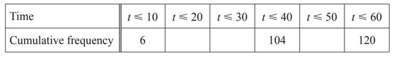 Igcse Mathematics 0580 E9 5 Calculate An Estimate Of The Mean For Grouped And Continuous Data