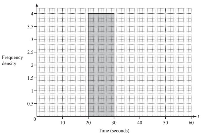 Igcse Mathematics 0580 E9 5 Calculate An Estimate Of The Mean For Grouped And Continuous Data