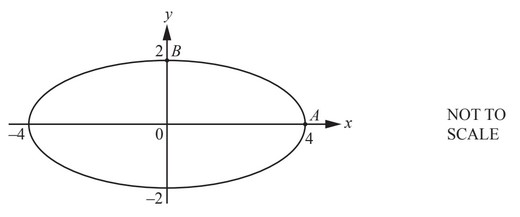 Igcse Mathematics 0580 E2 12 Estimate Gradients Of Curves By Drawing Tangents Igcse Style