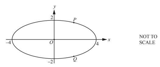 Igcse Mathematics 0580 E2 12 Estimate Gradients Of Curves By Drawing Tangents Igcse Style