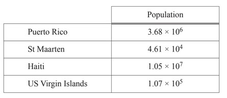 iGCSE Mathematics (0580) :C1.12 Calculate a given percentage of a ...