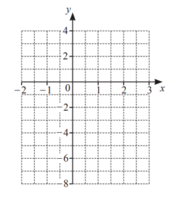 iGCSE Mathematics (0580) : C3.4 Interpret and obtain the equation of a ...