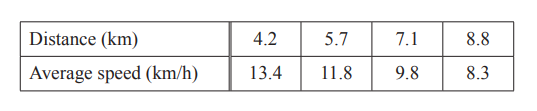 iGCSE Mathematics (0580) : C9.3 Construct and interpret bar charts, pie ...