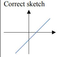 iGCSE Mathematics (0580) :E3.4 Interpret and obtain the equation of a ...