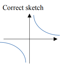 iGCSE Mathematics (0580) :E3.4 Interpret and obtain the equation of a ...