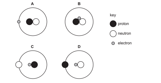 IGCSE Physics (0625) 5.1.1 The atom Paper 2 -2023,2024&2025