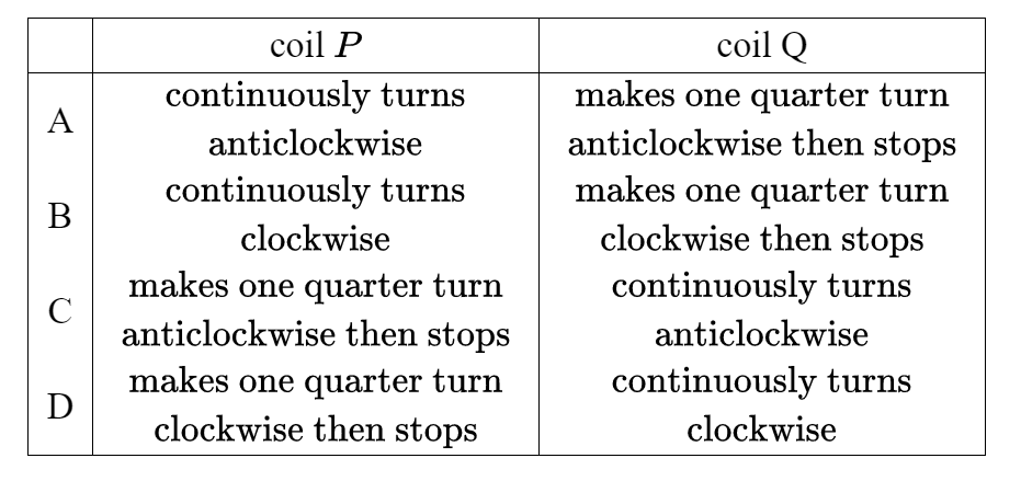 iGCSE Physics (0625) 4.5.2 The a.c. generator Paper 2-2023,2024&2025