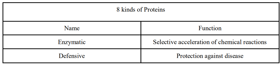 AP Biology 1.1 Structure of Water and Hydrogen Bonding Study Notes