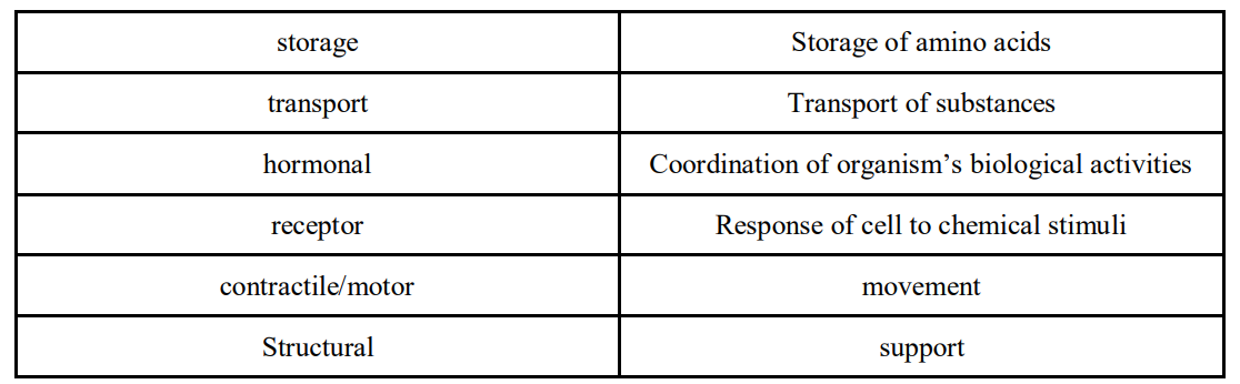 AP Biology 1.1 Structure of Water and Hydrogen Bonding Study Notes