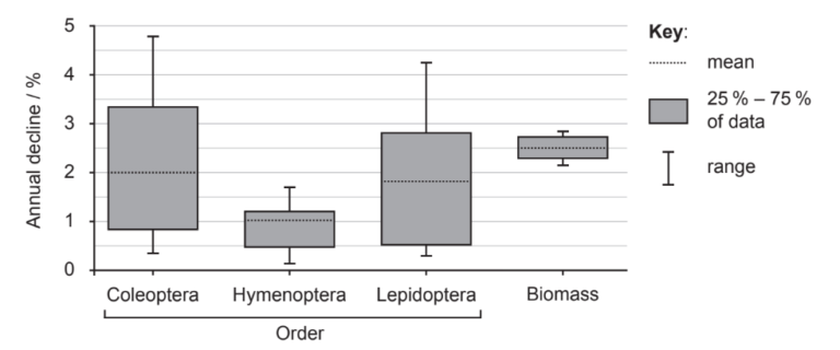 IB DP Biology C4.1 Populations and communities IB Style Questions For ...