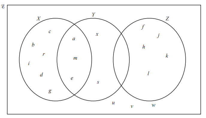 iGCSE Mathematics (0580) :E1.2 Use language, notation and Venn diagrams ...