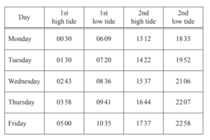 iGCSE Mathematics (0580) :C9.1 Collect, classify and tabulate statistical data. iGCSE Style ...